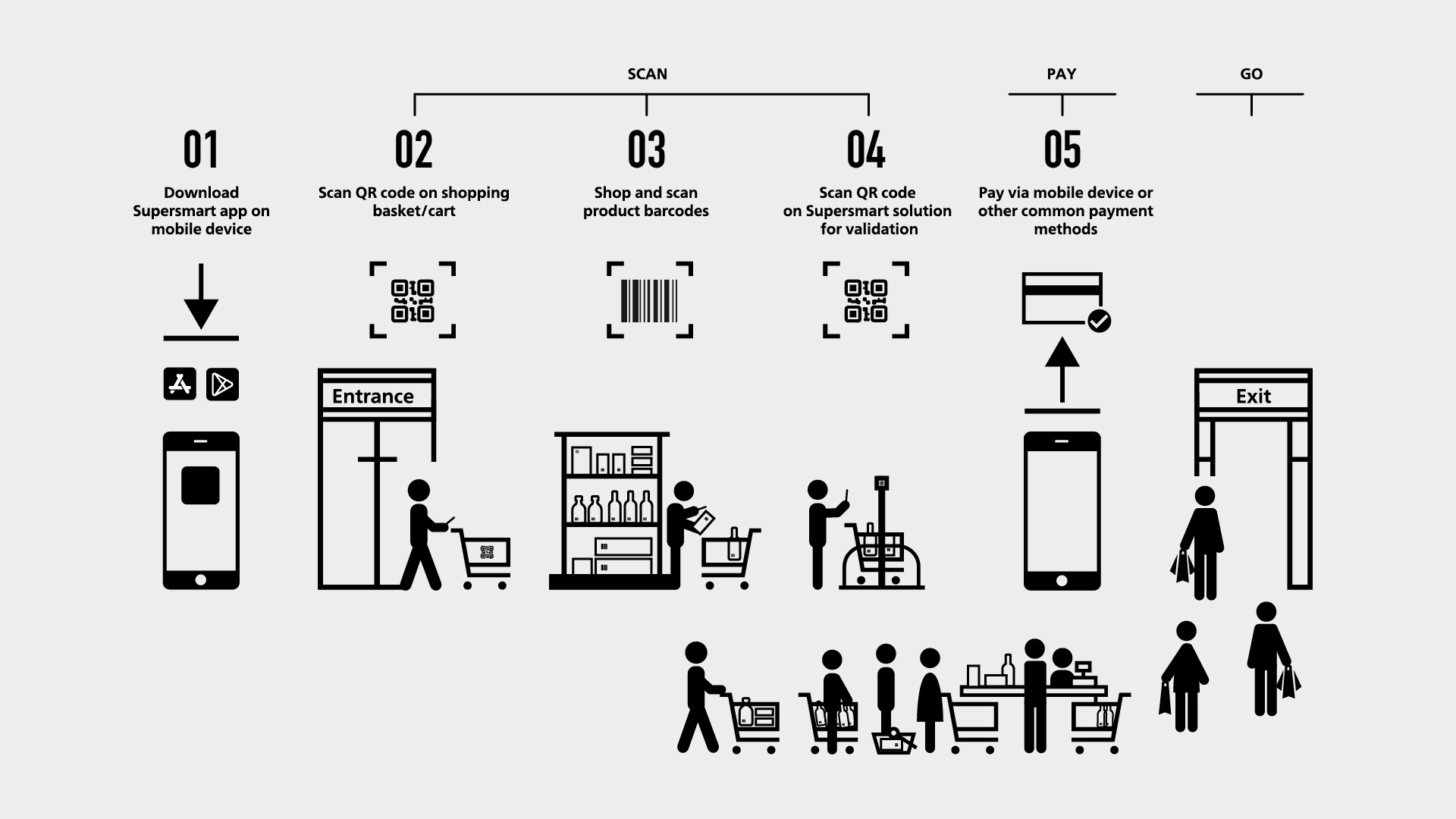 Bizerba Supersmart - Asia RetailLab